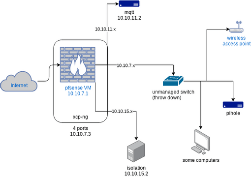 xcp-ng | Visual Paradigm User-Contributed Diagrams / Designs